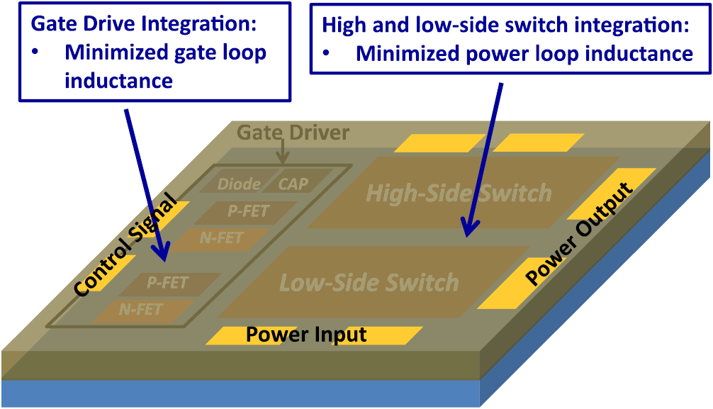 The 2018 GaN power electronics roadmap - IOPscience