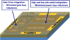 The 2018 GaN power electronics roadmap - IOPscience