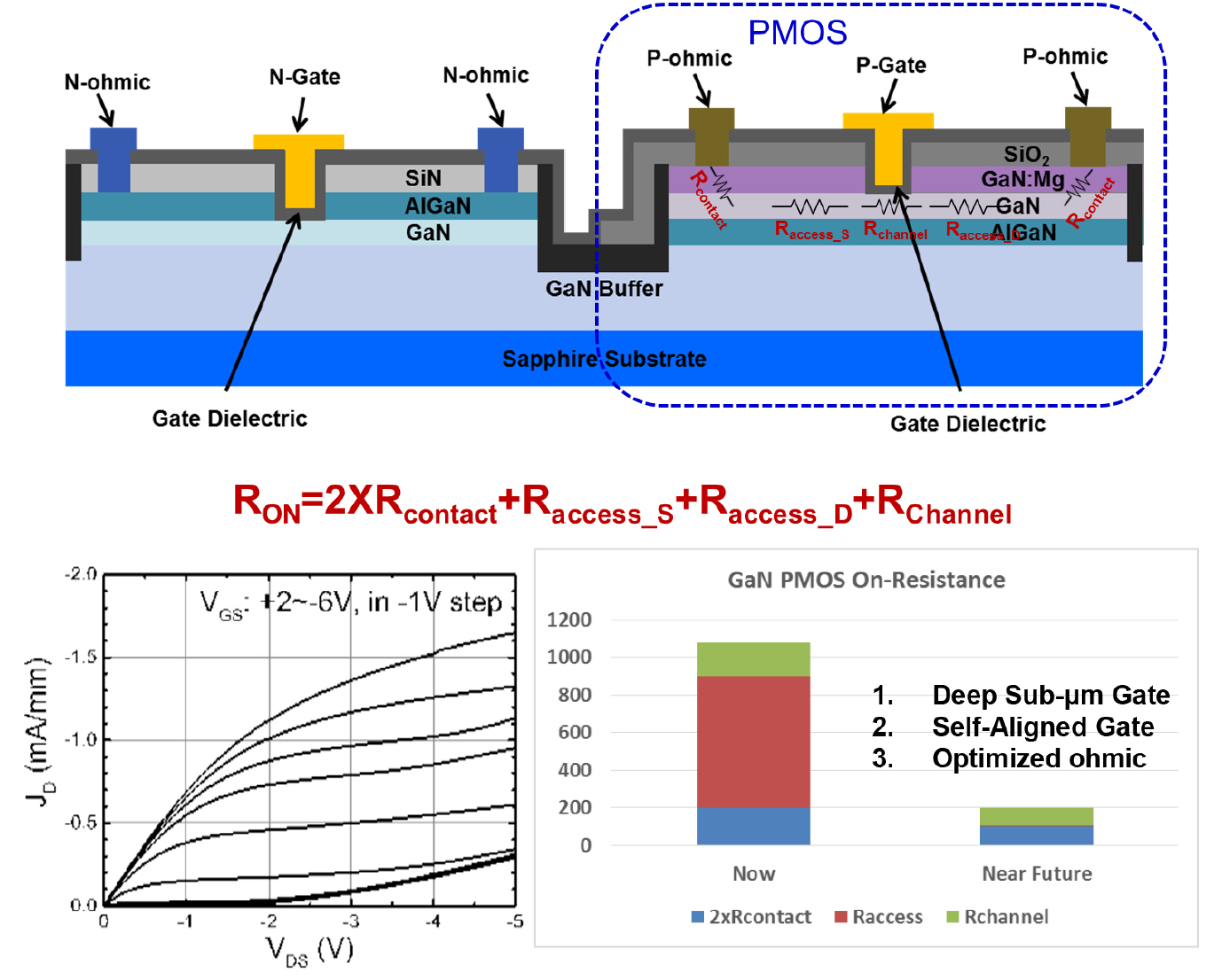 The 2018 GaN power electronics roadmap - IOPscience