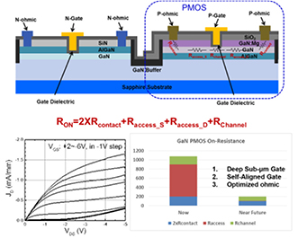 The 2018 GaN power electronics roadmap - IOPscience