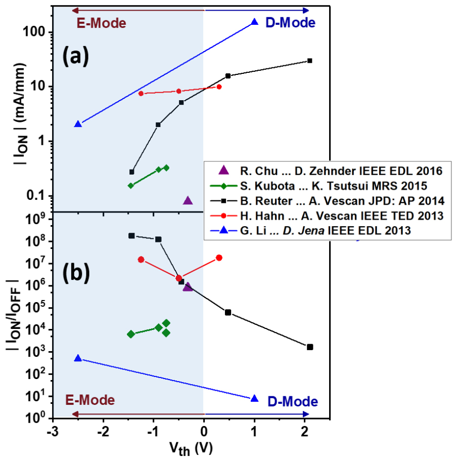 The 2018 GaN power electronics roadmap - IOPscience