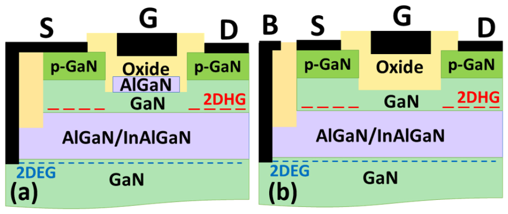 The 2018 GaN power electronics roadmap - IOPscience