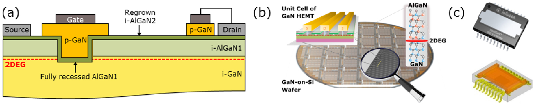 The 2018 GaN power electronics roadmap - IOPscience