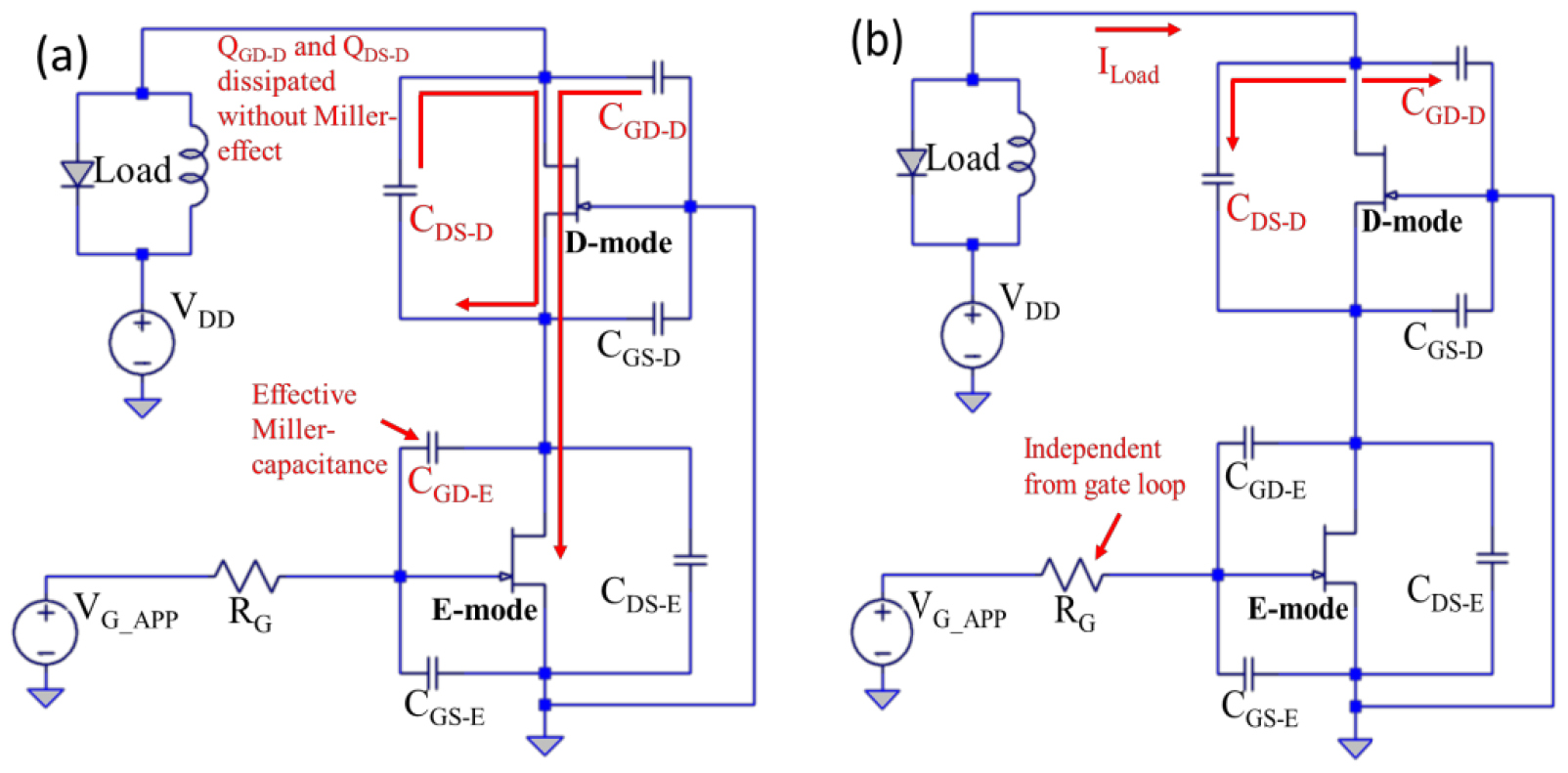 The 2018 GaN power electronics roadmap - IOPscience