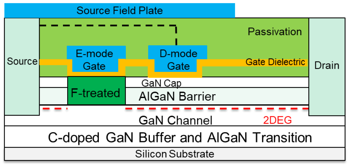 The 2018 GaN power electronics roadmap - IOPscience