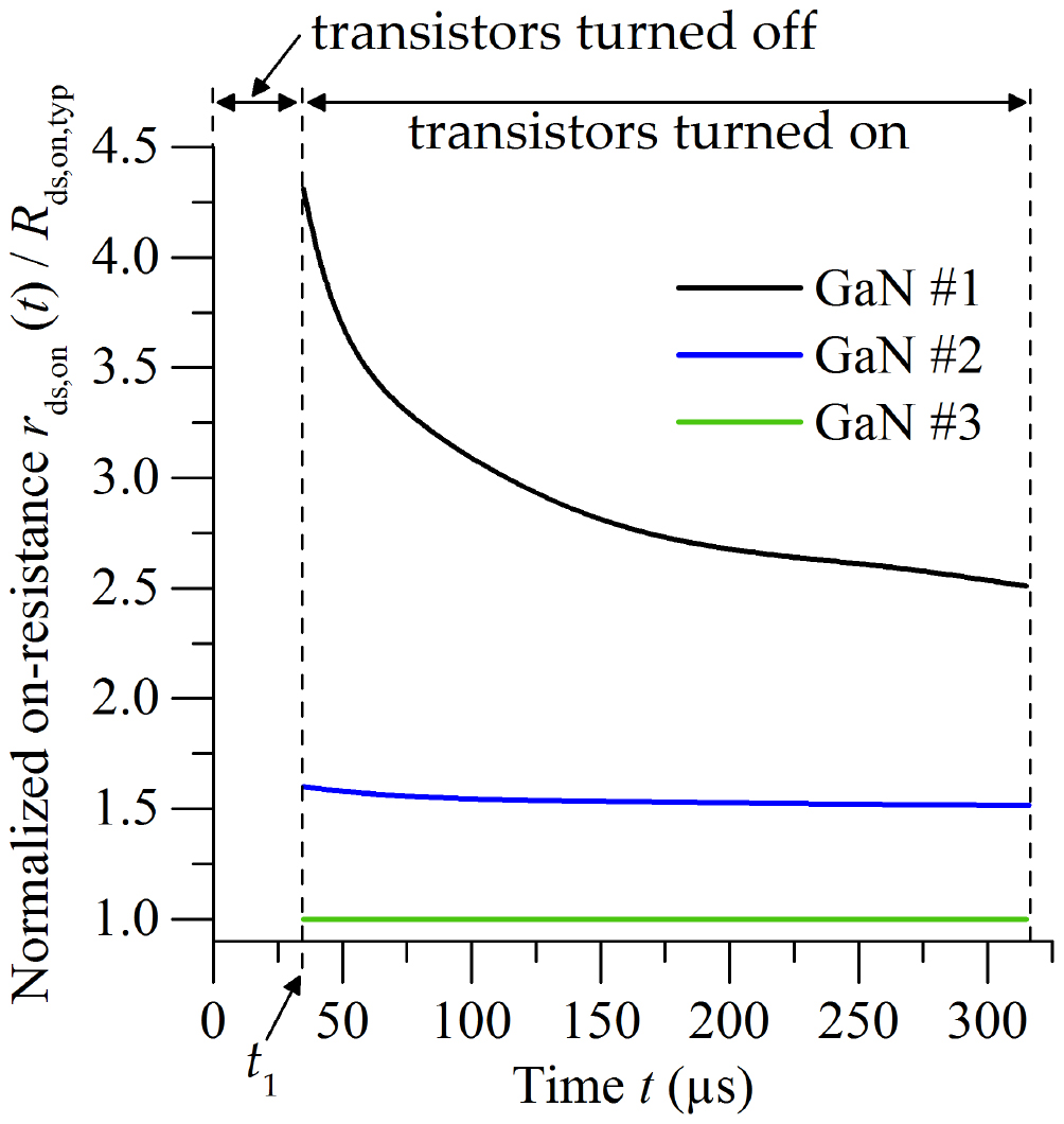 The 2018 GaN power electronics roadmap - IOPscience
