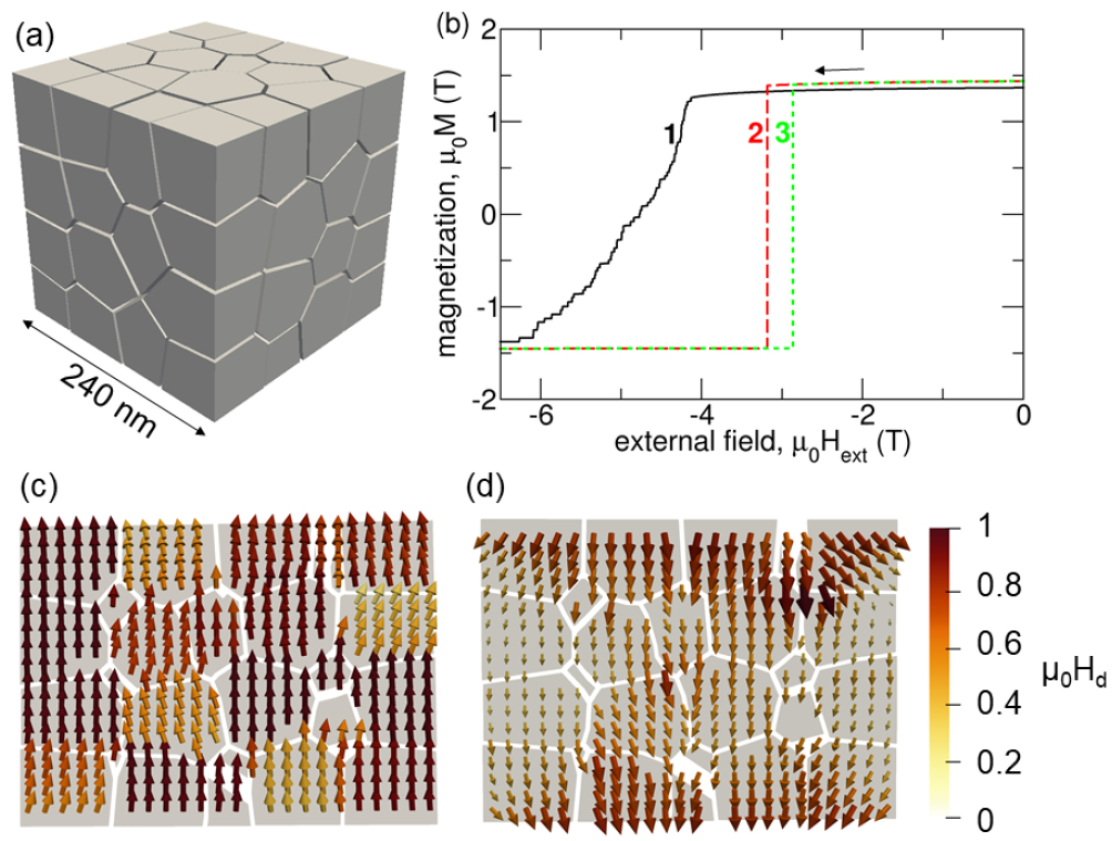 Micromagnetics of rare-earth efficient permanent magnets - IOPscience