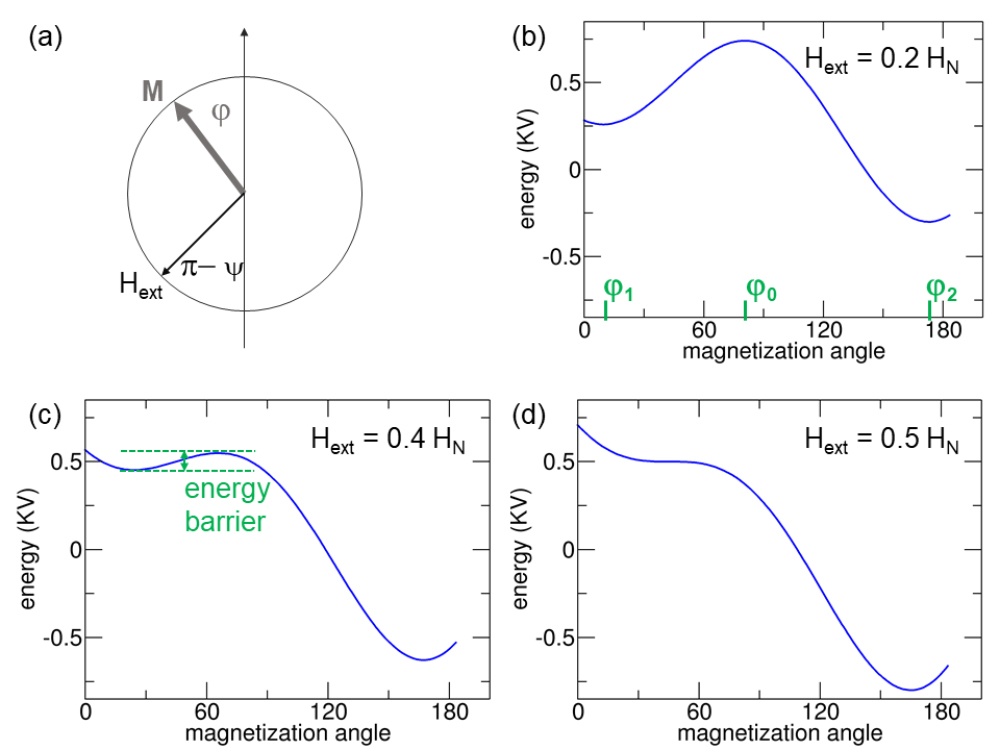 Micromagnetics of rare-earth efficient permanent magnets - IOPscience