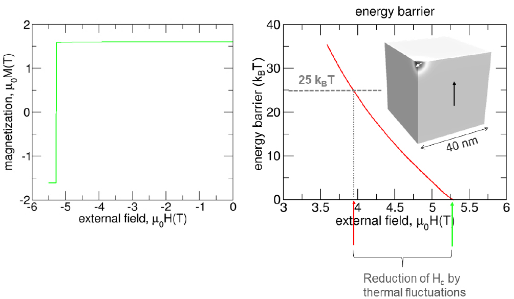 Micromagnetics of rare-earth efficient permanent magnets - IOPscience