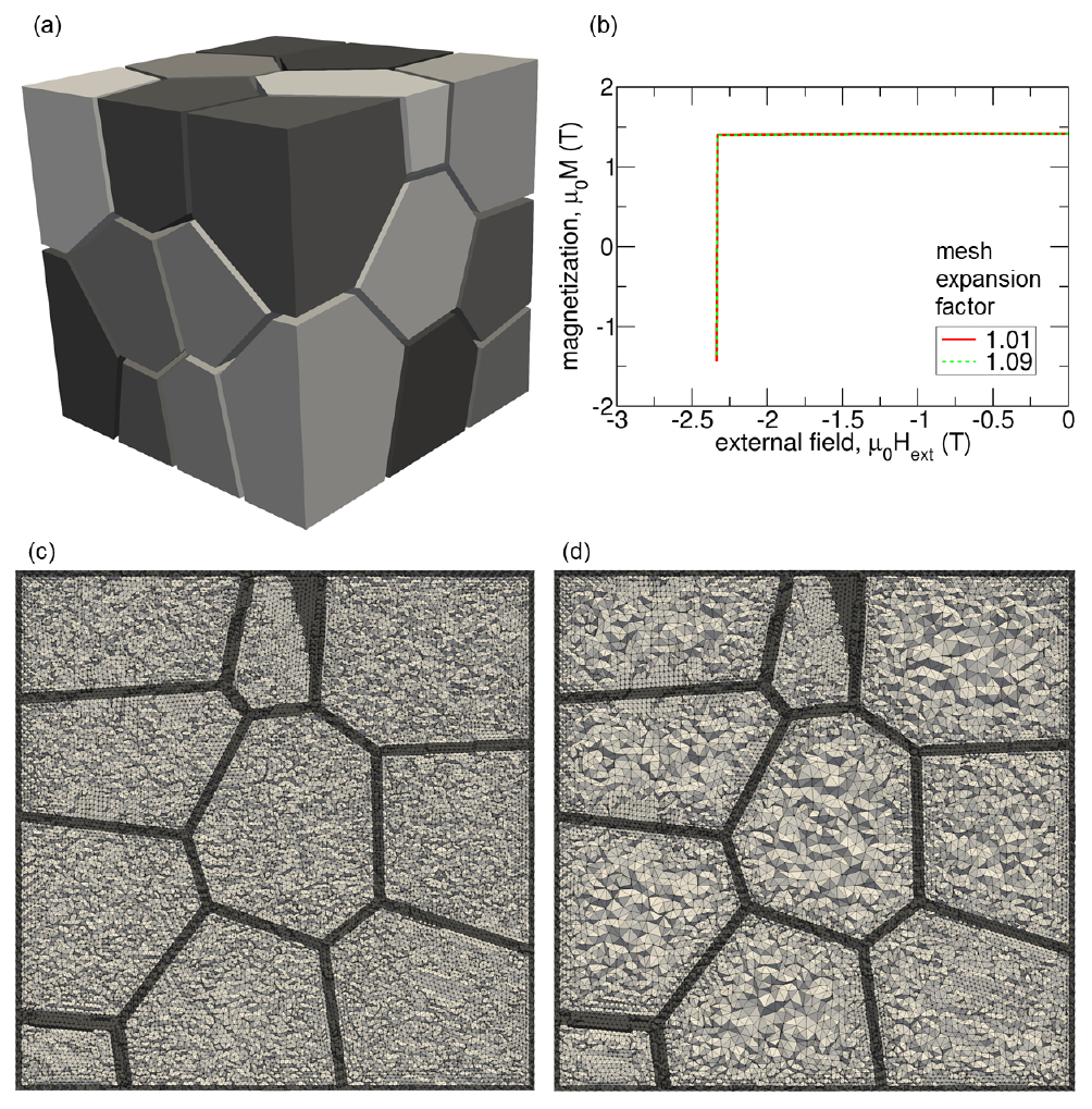 Micromagnetics of rare-earth efficient permanent magnets - IOPscience