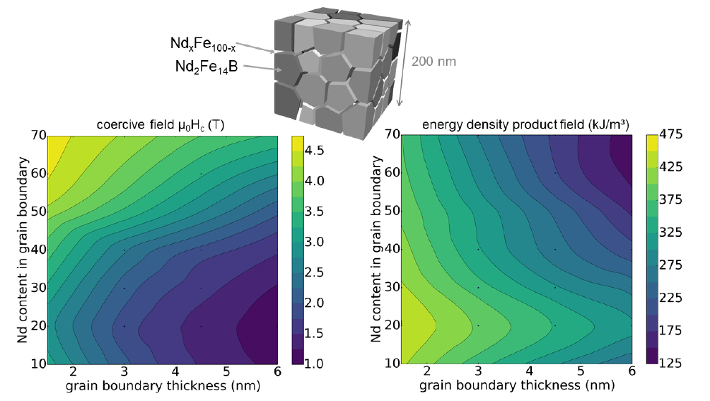 Micromagnetics of rare-earth efficient permanent magnets - IOPscience