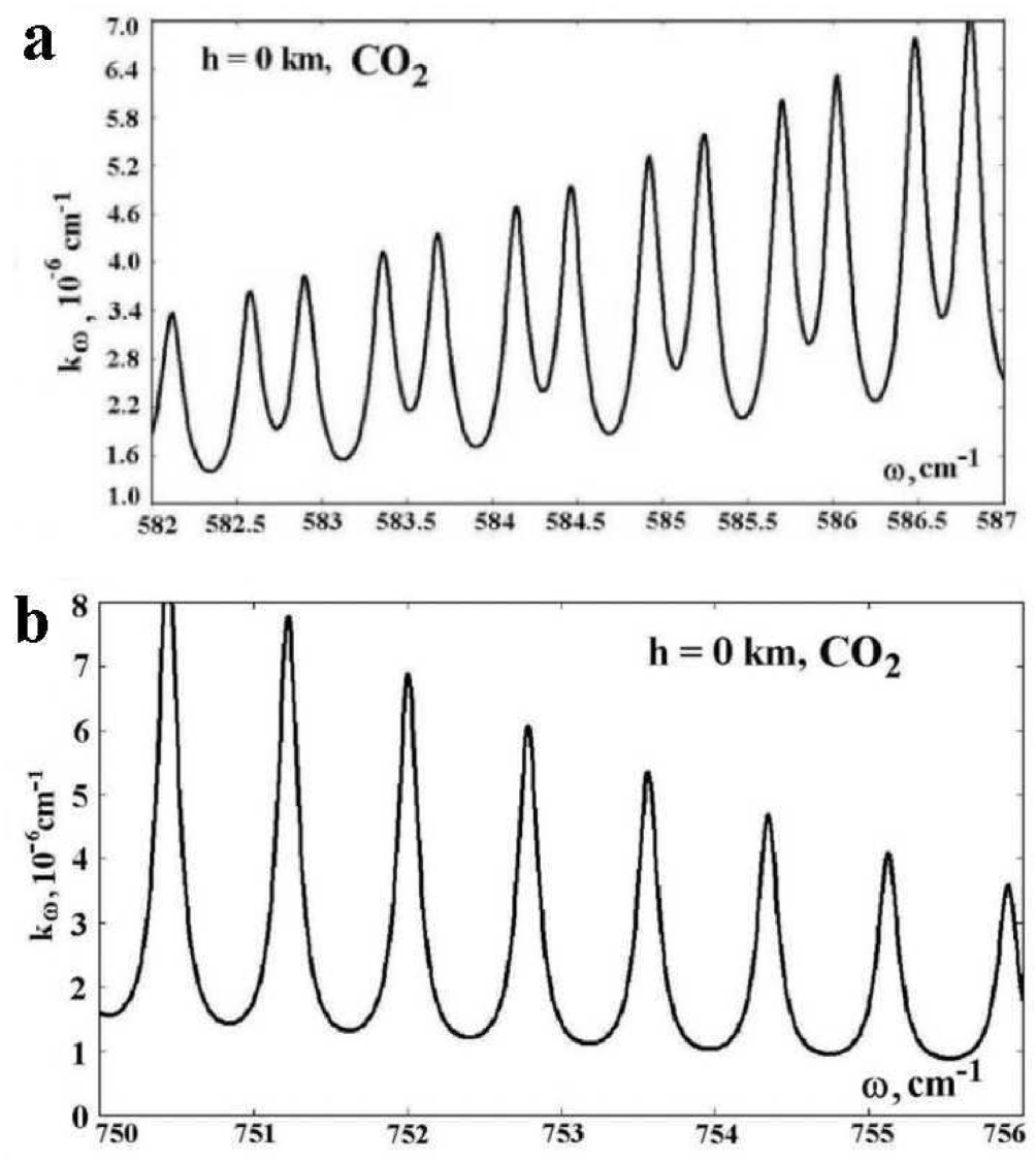 Collision and radiative processes in emission of atmospheric carbon ...