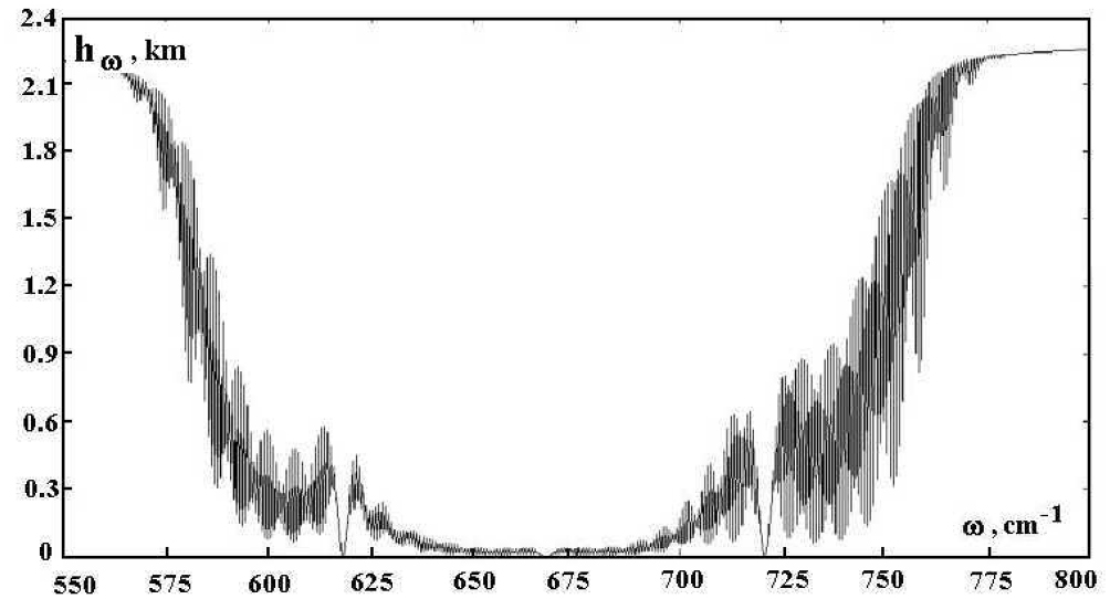 Collision and radiative processes in emission of atmospheric carbon ...