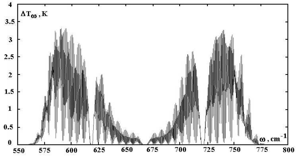 Collision and radiative processes in emission of atmospheric carbon ...