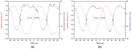 Comparative study of the Ar and He atmospheric pressure plasmas on E ...