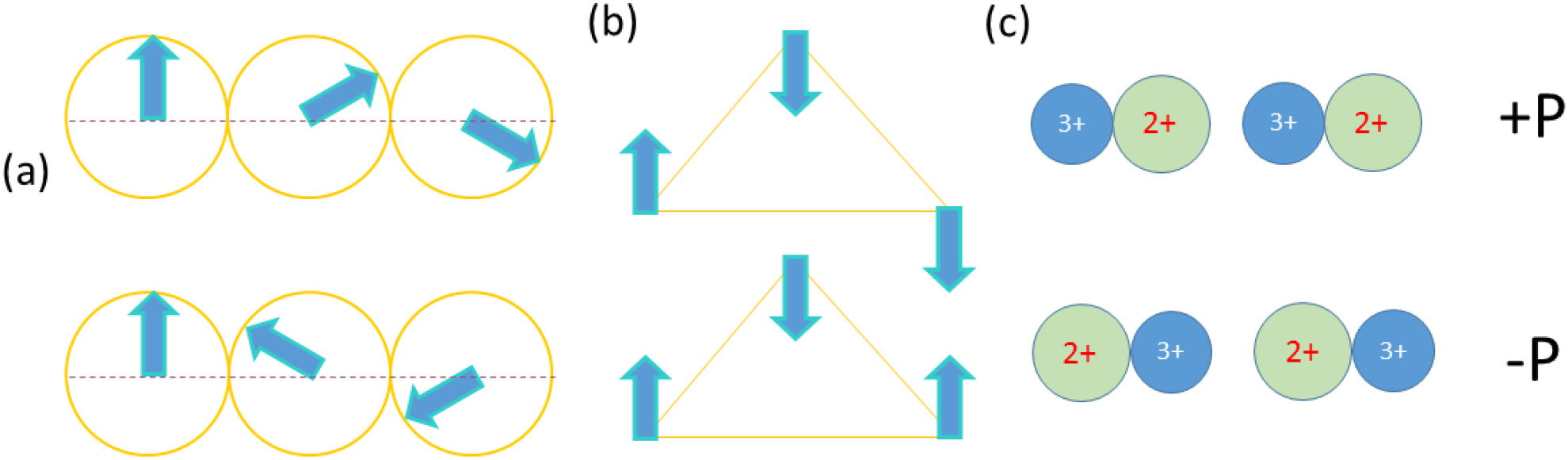 New iron-based multiferroics with improper ferroelectricity - IOPscience