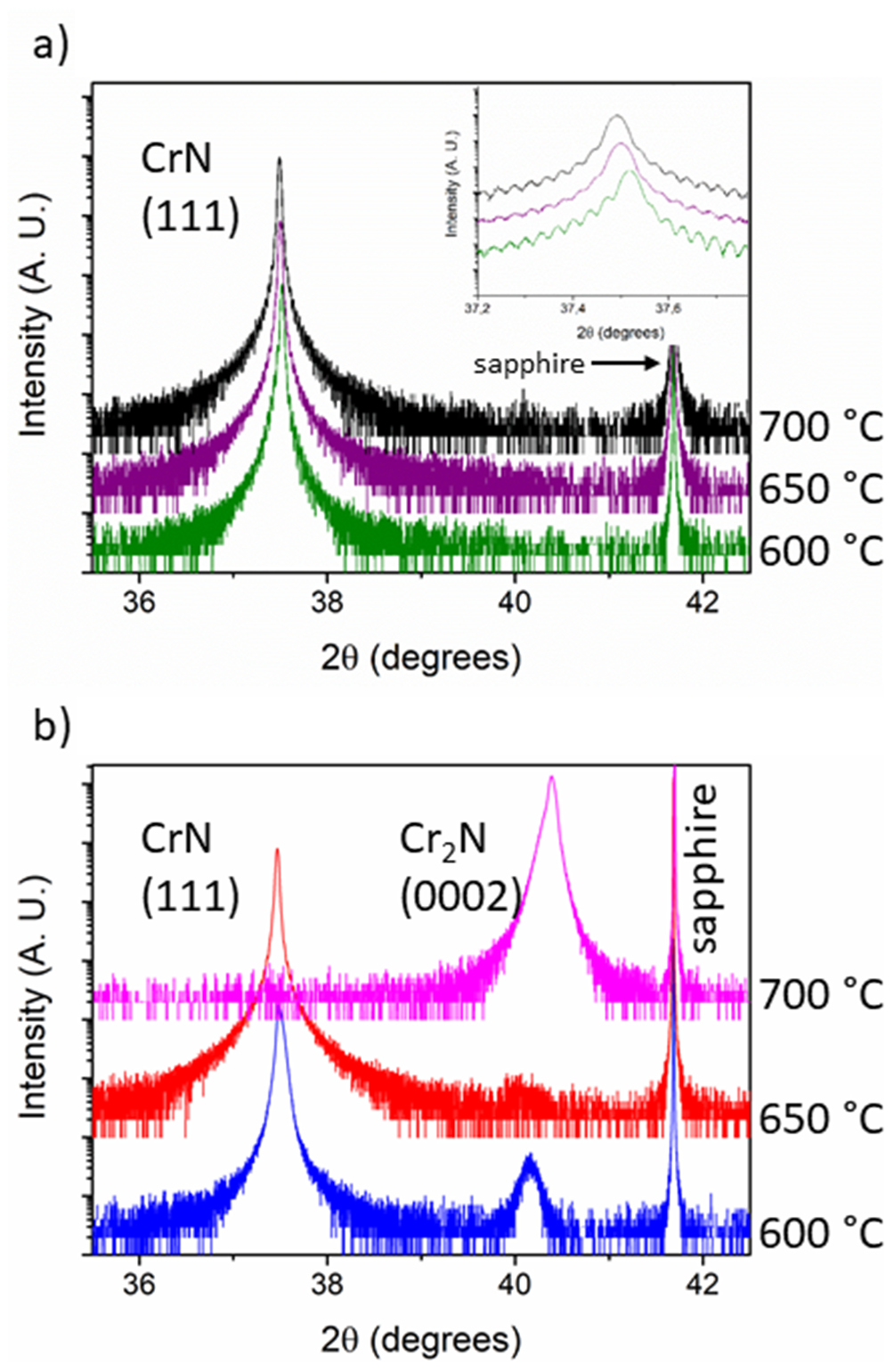 Microstructure and thermoelectric properties of CrN and CrN/Cr2N thin ...