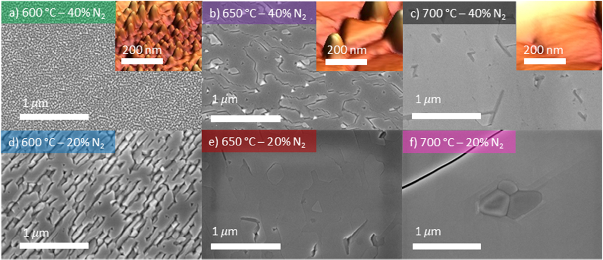 Microstructure and thermoelectric properties of CrN and CrN/Cr2N thin ...