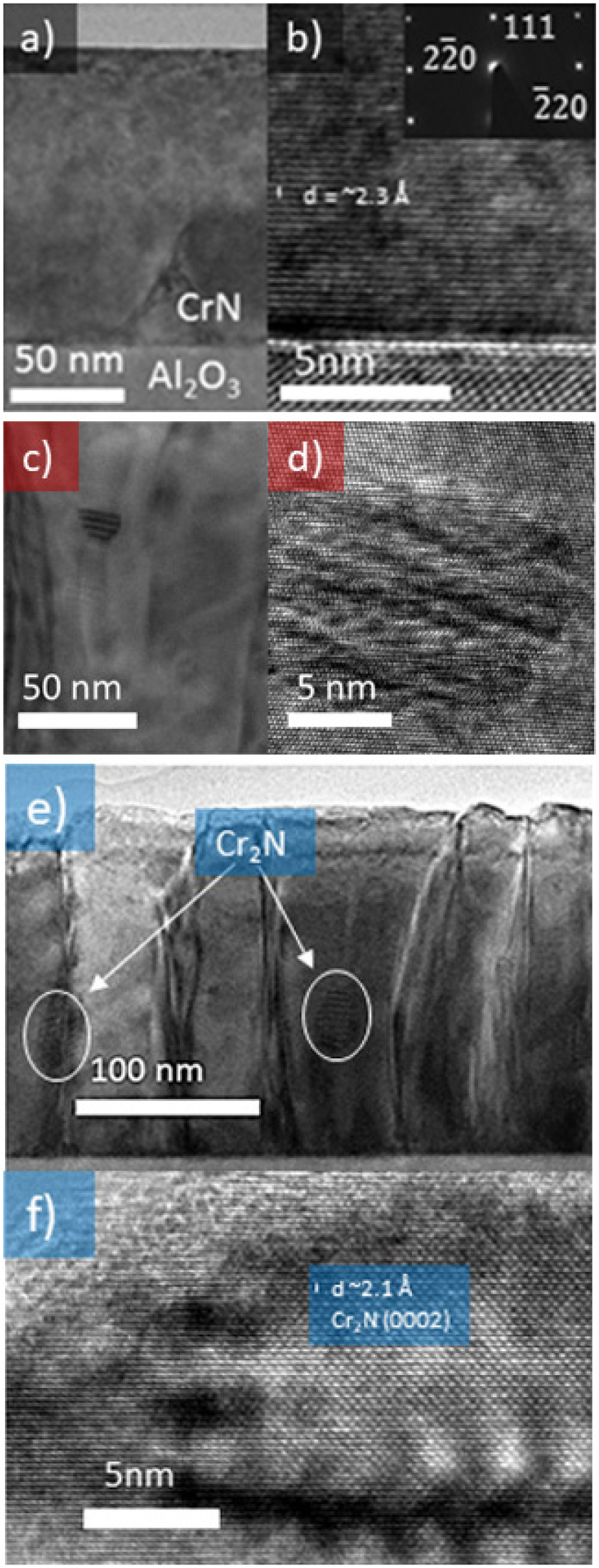 Microstructure and thermoelectric properties of CrN and CrN/Cr2N thin ...
