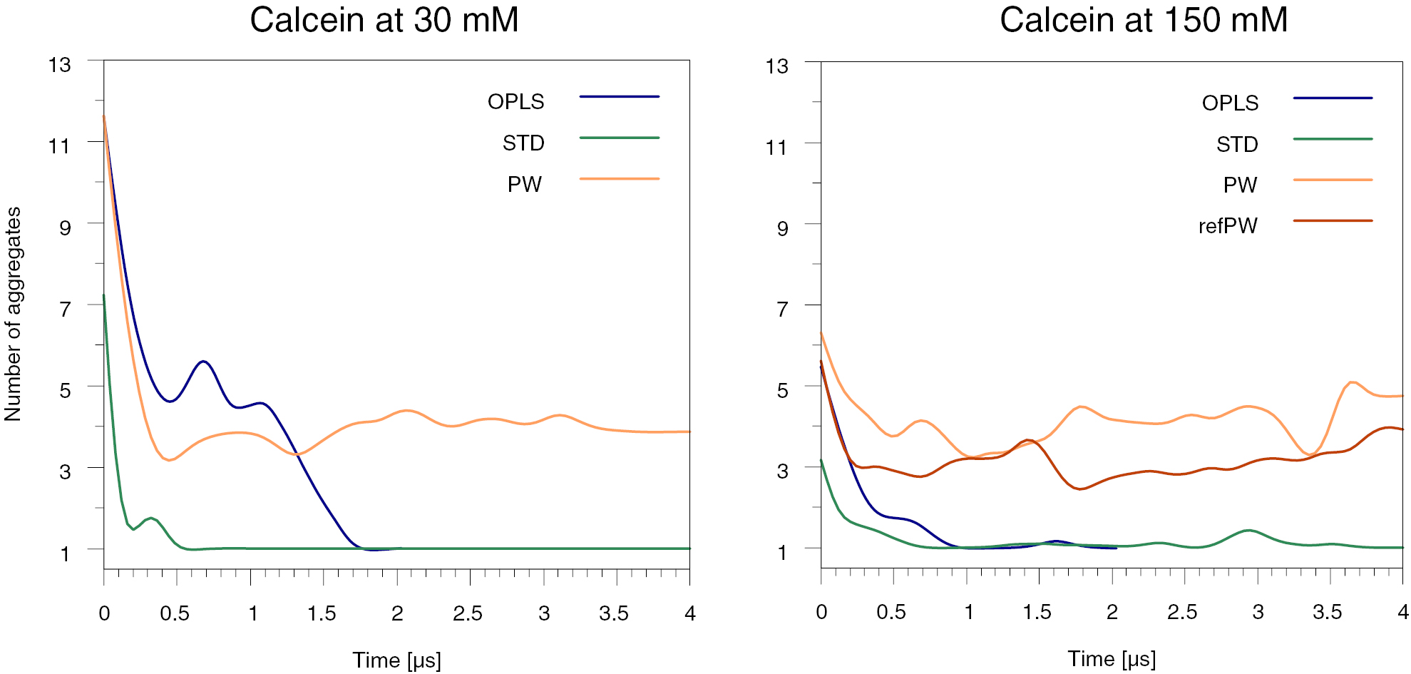 A Martini coarse-grained model of the calcein fluorescent dye - IOPscience