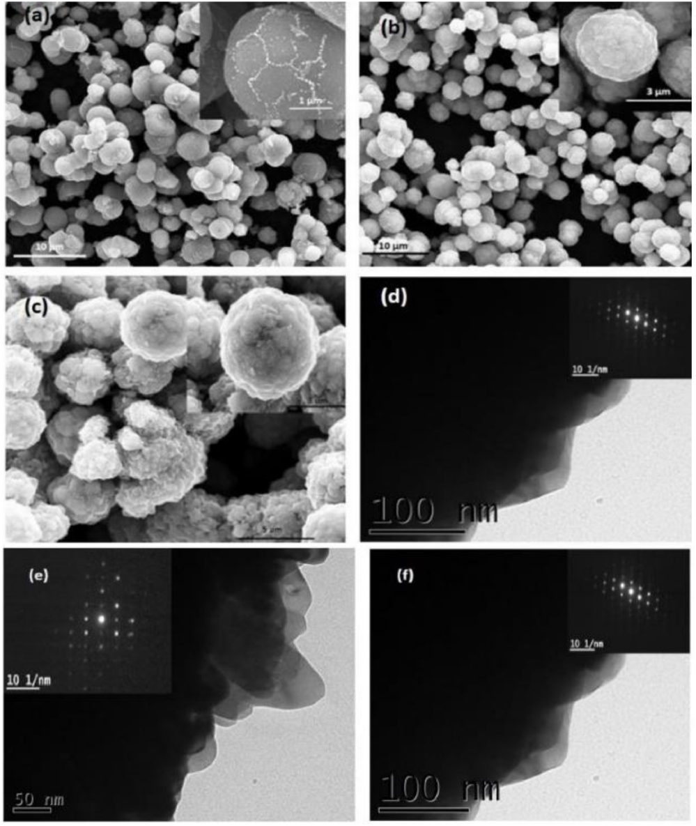 Large bandgap narrowing in rutile TiO2 aimed towards visible light ...