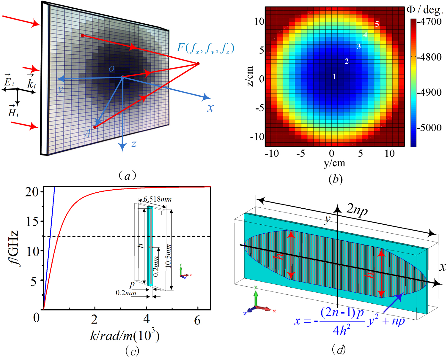 2D achromatic flat focusing lens based on dispersion engineering of ...