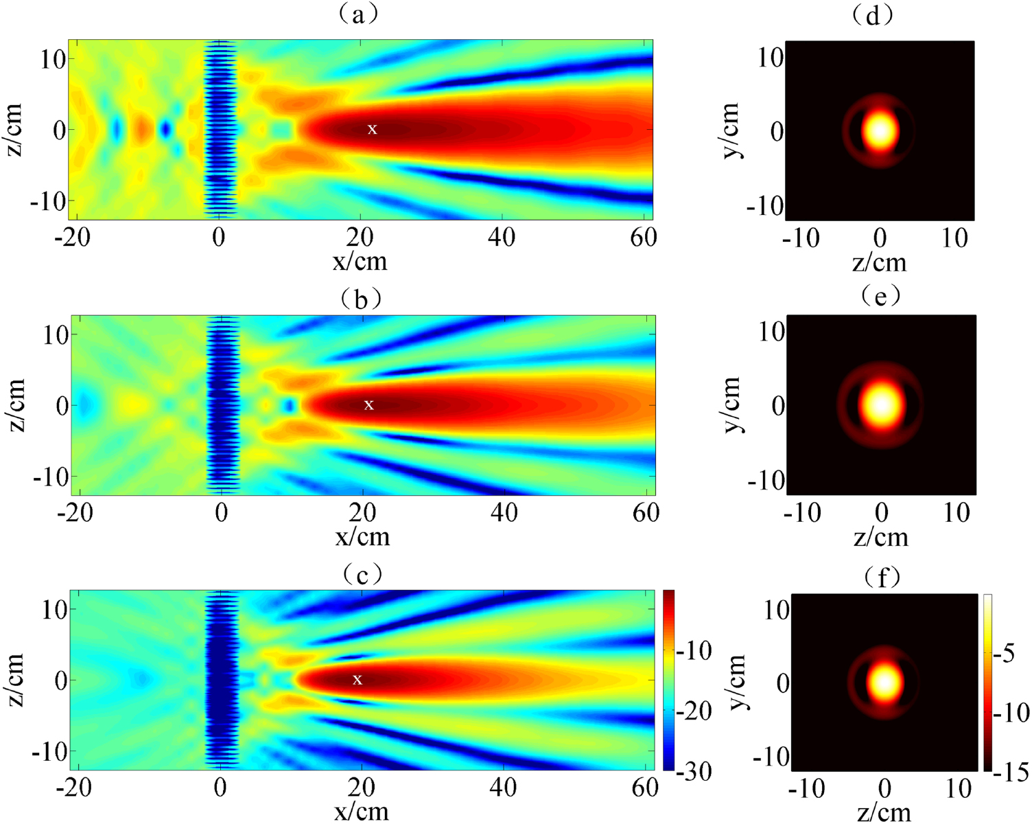 2D achromatic flat focusing lens based on dispersion engineering of ...
