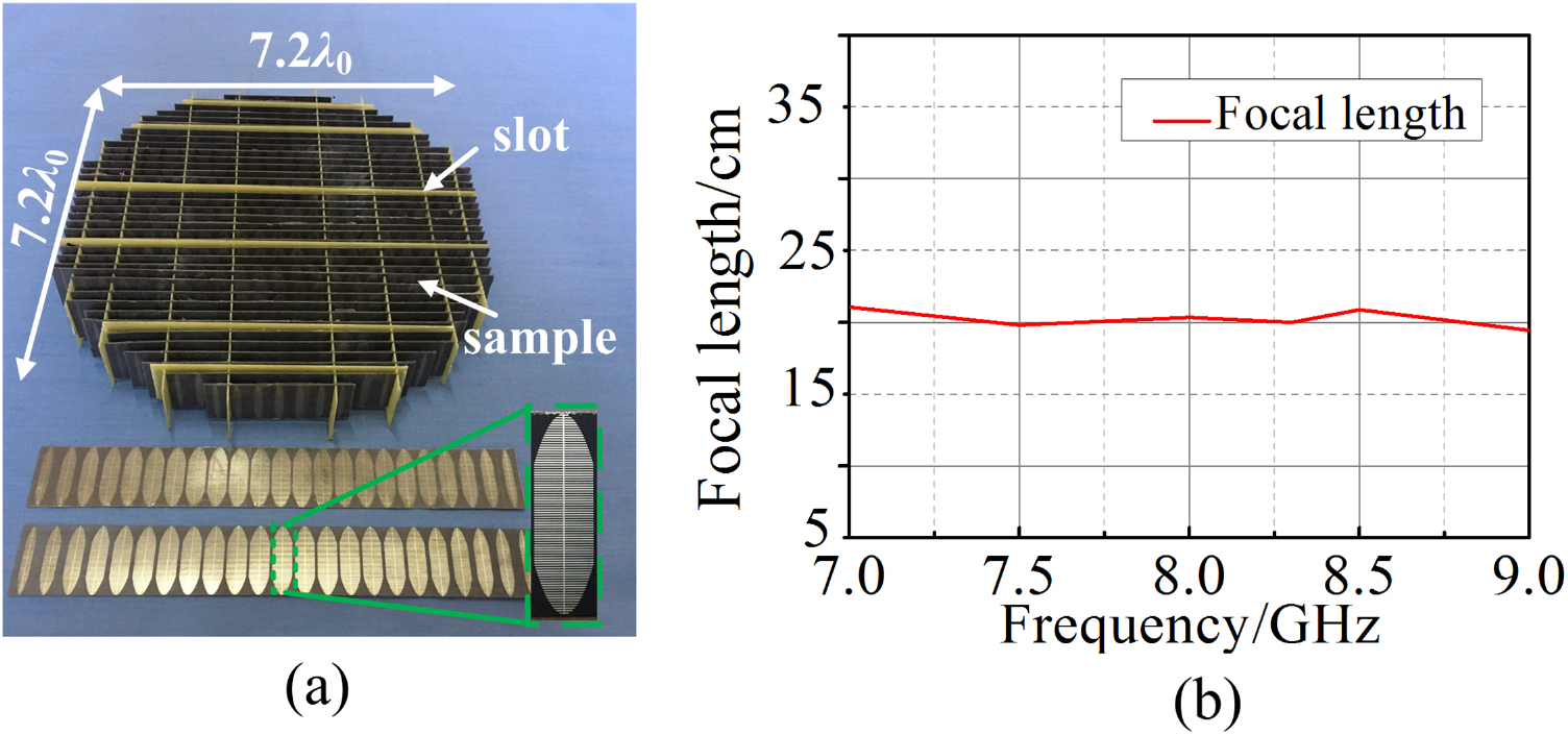 2D achromatic flat focusing lens based on dispersion engineering of ...