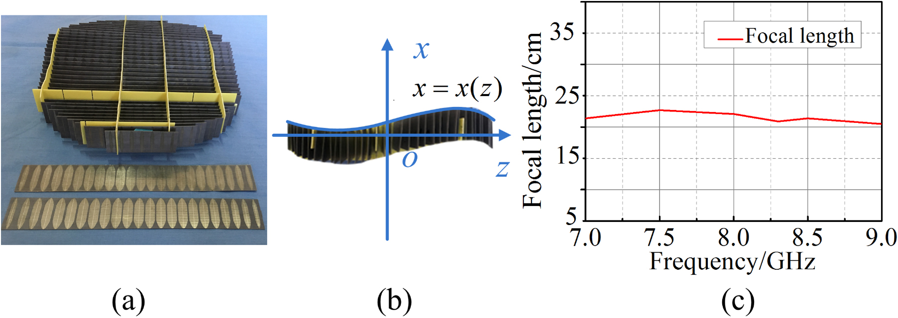 2D achromatic flat focusing lens based on dispersion engineering of ...