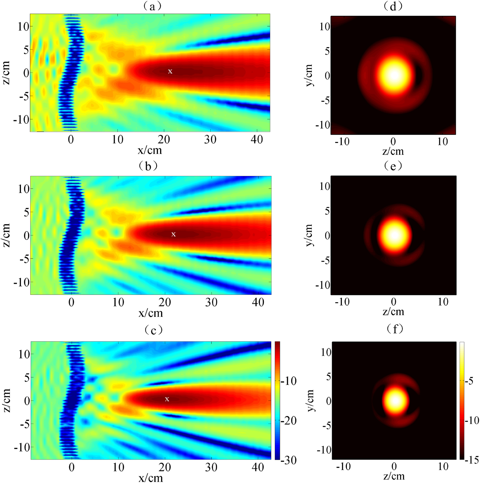 2D achromatic flat focusing lens based on dispersion engineering of ...