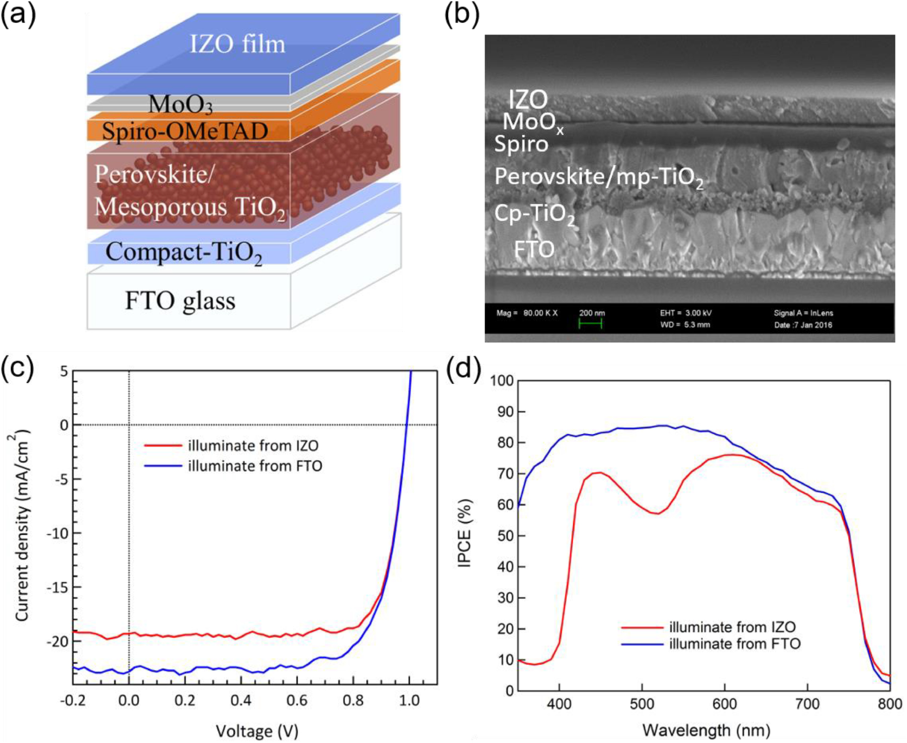 The utilization of IZO transparent conductive oxide for tandem and ...