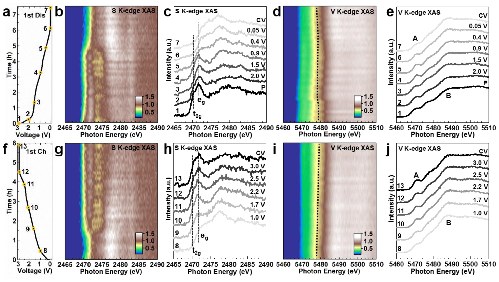 Understanding the electrochemical reaction mechanism of VS2 nanosheets ...