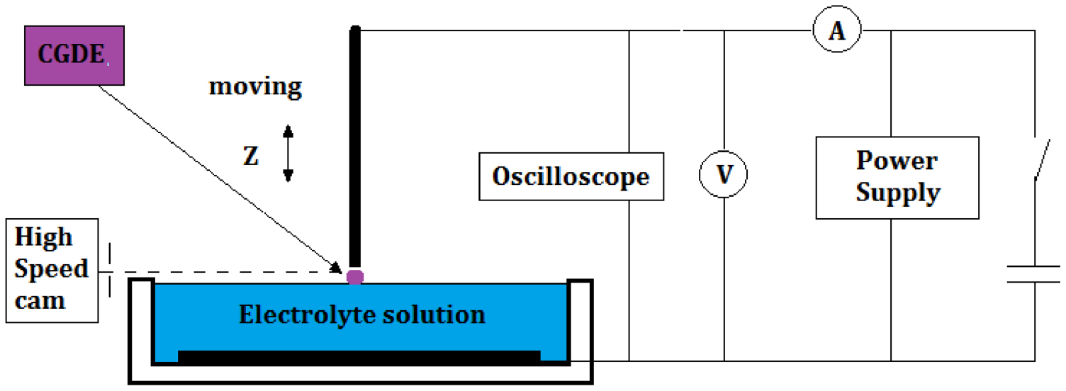 Influence of the electrolytic cathode temperature on the self ...