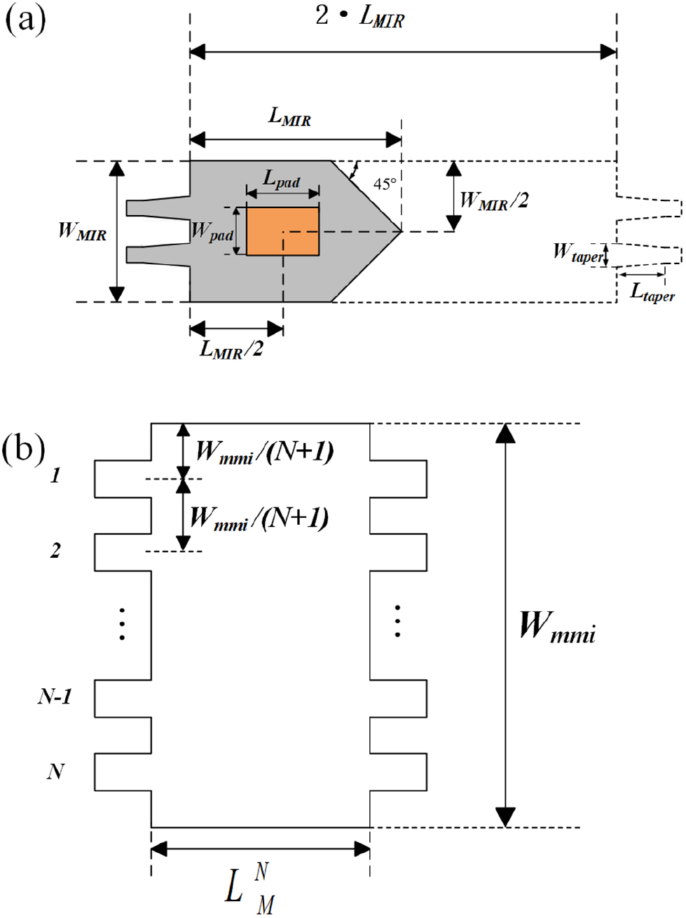 On-chip tunable multi-mode interference reflector - IOPscience
