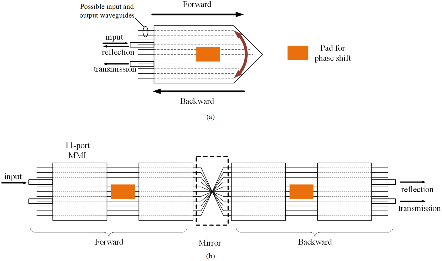 On-chip tunable multi-mode interference reflector - IOPscience