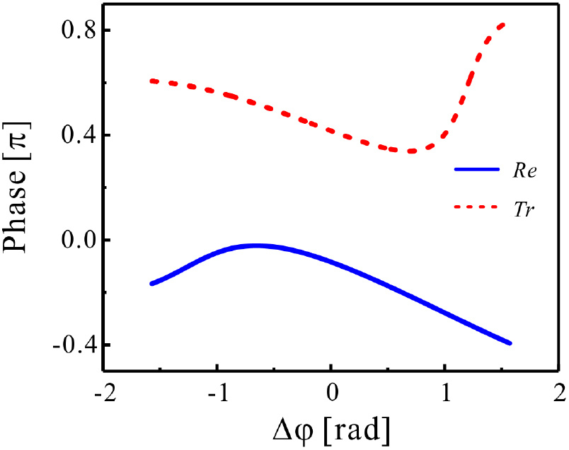 On-chip tunable multi-mode interference reflector - IOPscience