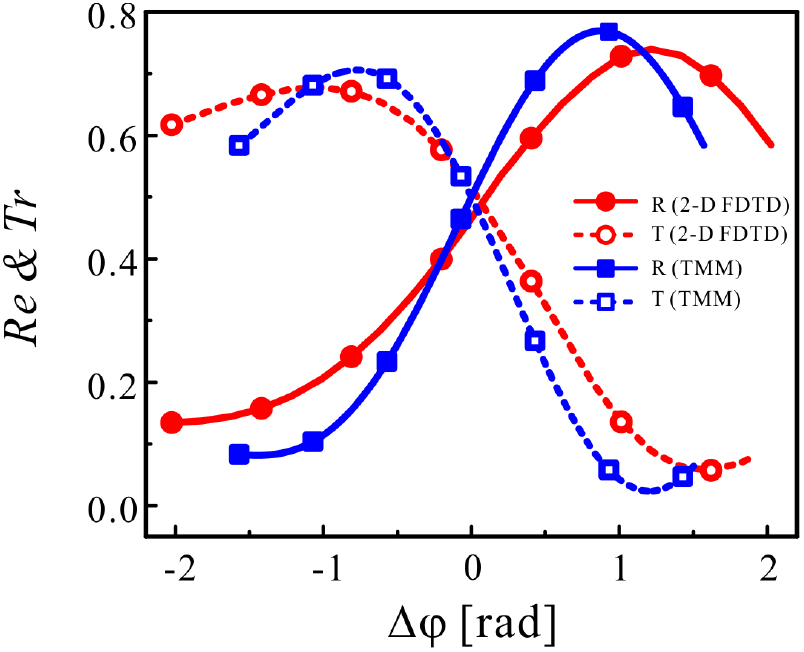 On-chip tunable multi-mode interference reflector - IOPscience