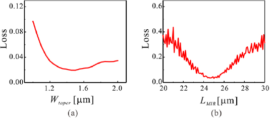 On-chip tunable multi-mode interference reflector - IOPscience
