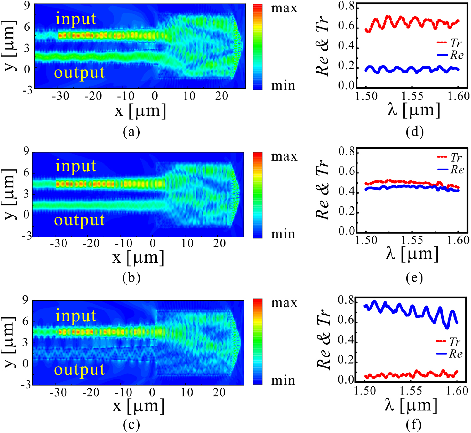 On-chip tunable multi-mode interference reflector - IOPscience