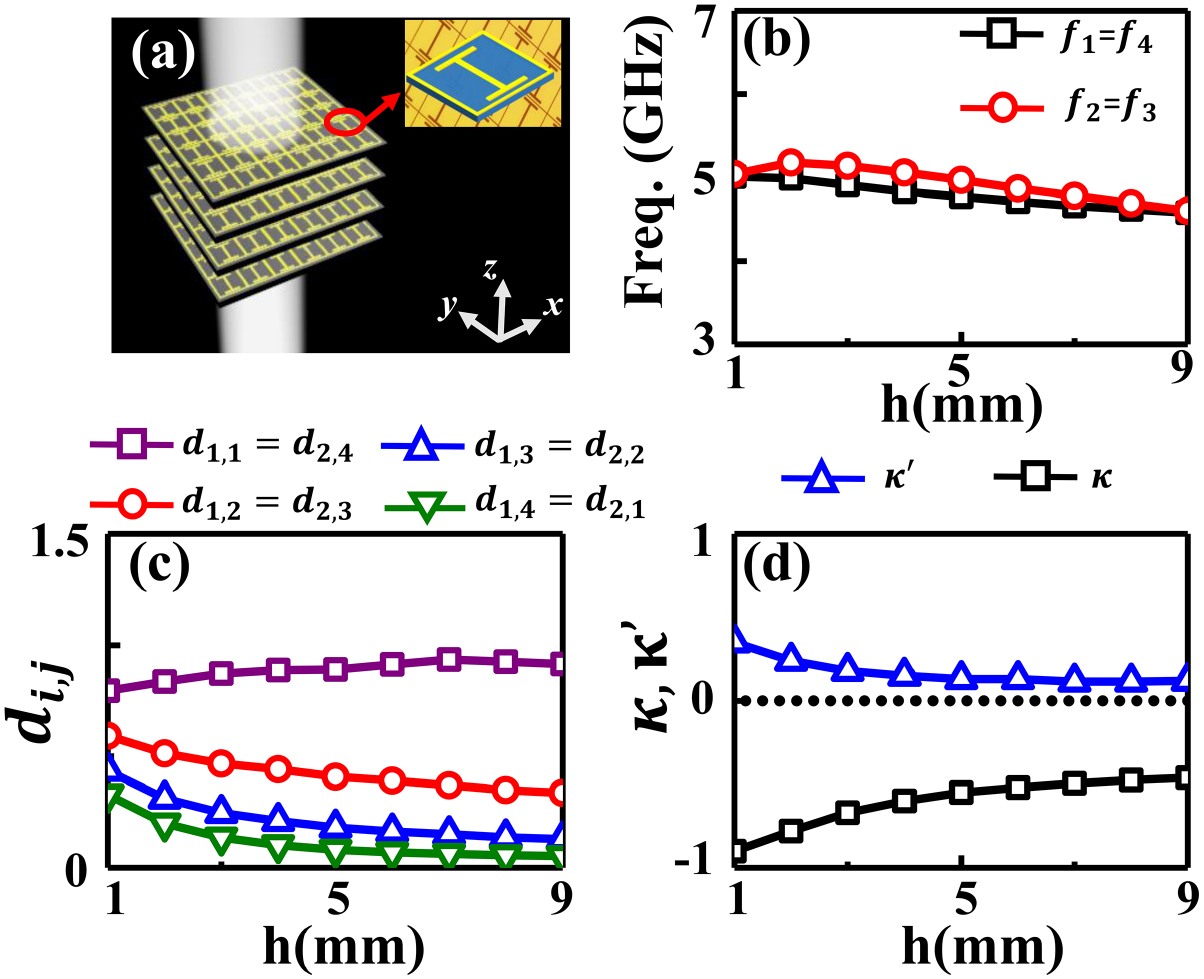 Flat optical transparent window: mechanism and realization based on ...