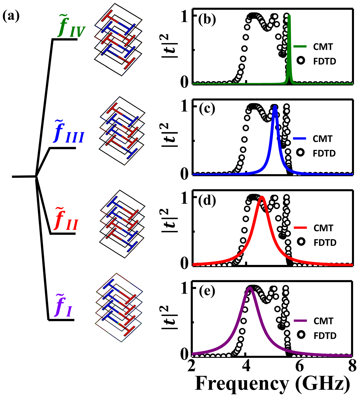 Flat optical transparent window: mechanism and realization based on ...