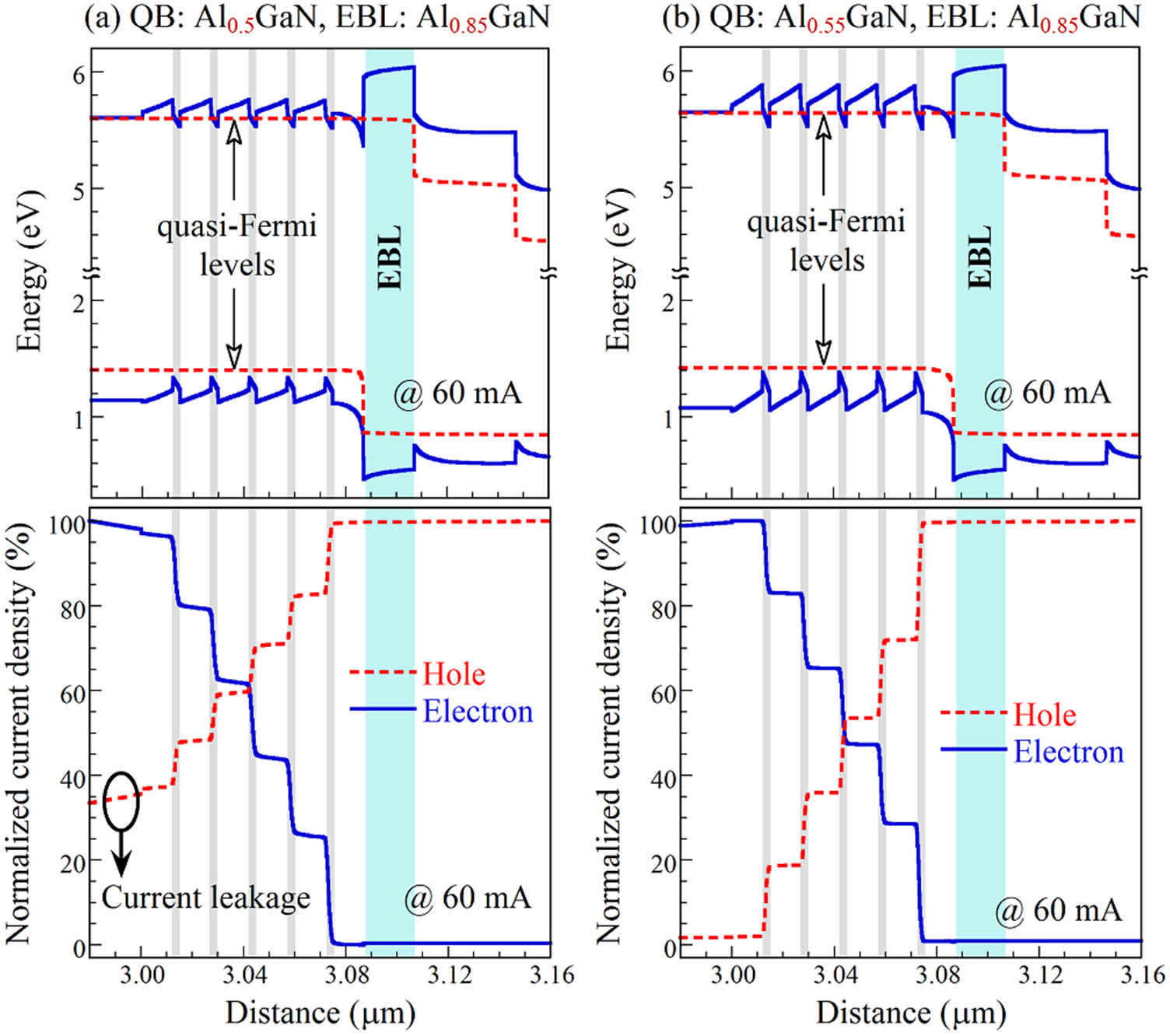 Effects of quantum barriers and electron-blocking layer in deep ...