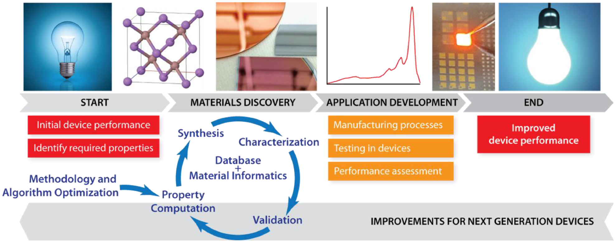 The 2019 materials by design roadmap - IOPscience