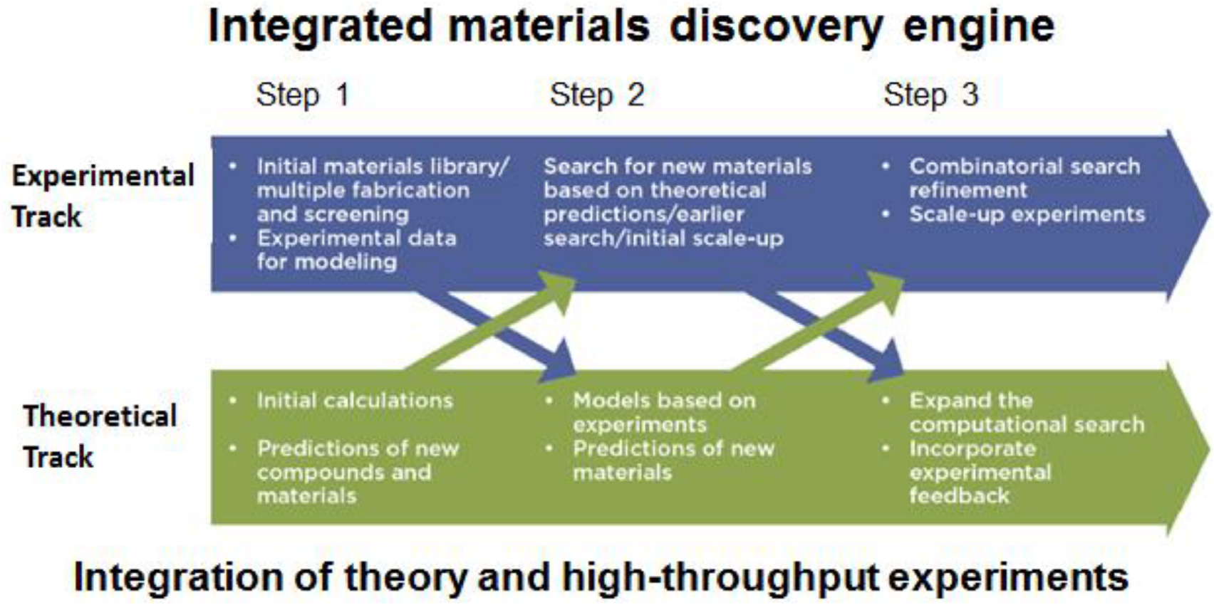 The 2019 materials by design roadmap - IOPscience