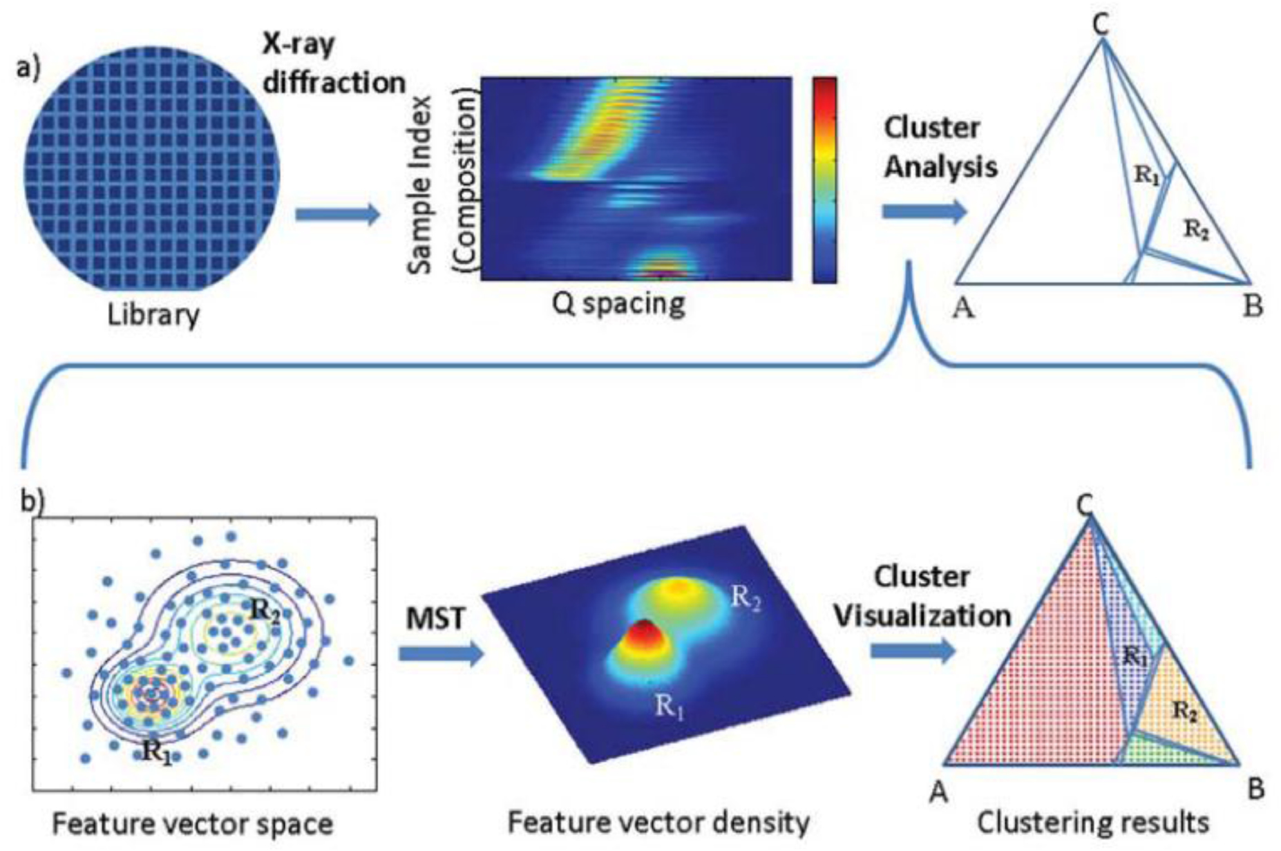 The 2019 materials by design roadmap - IOPscience