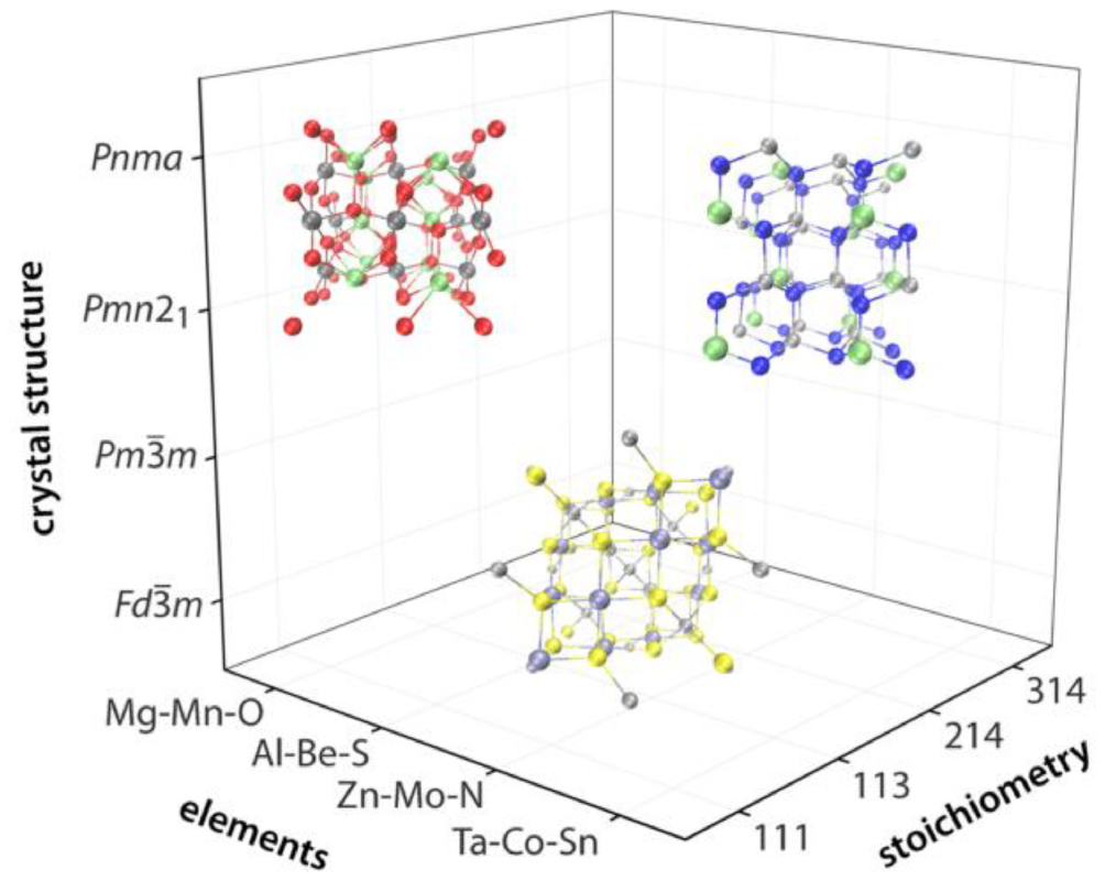 The 2019 materials by design roadmap - IOPscience