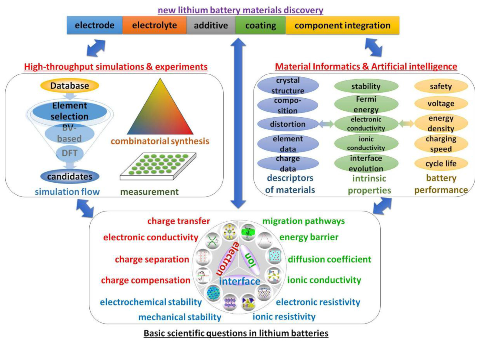 The 2019 materials by design roadmap - IOPscience