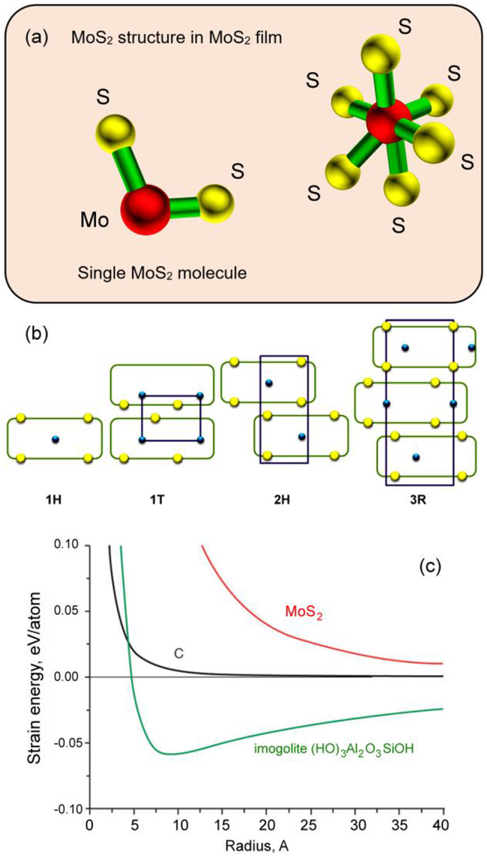 MoS2-based nanostructures: synthesis and applications in medicine ...