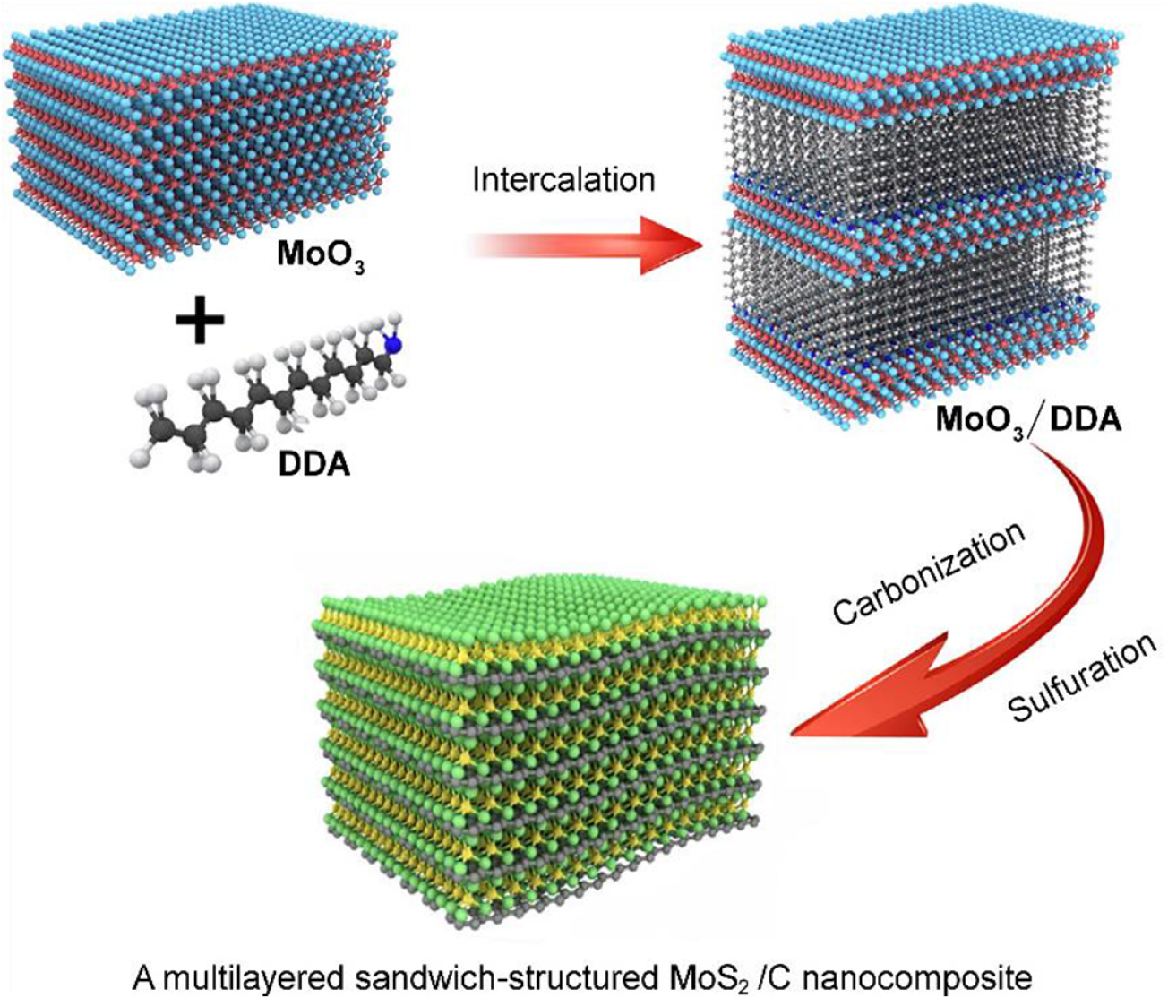 MoS2-based nanostructures: synthesis and applications in medicine ...
