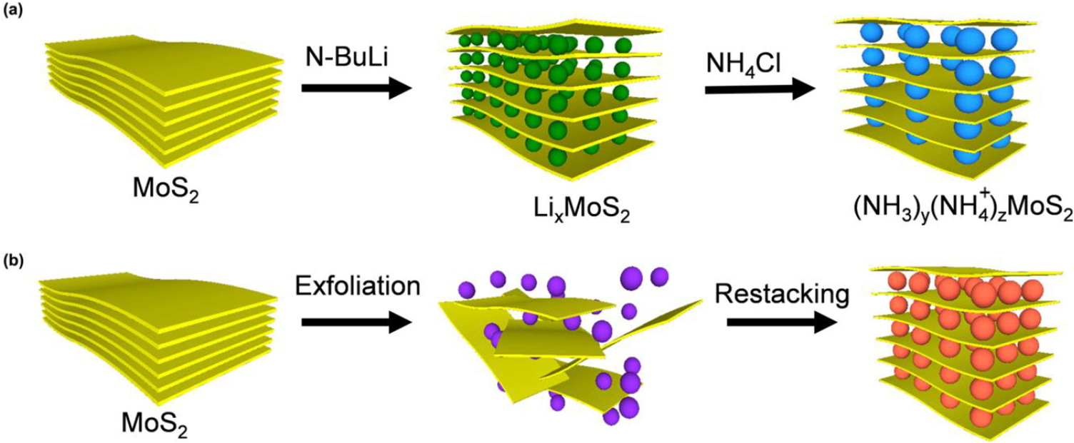 MoS2-based nanostructures: synthesis and applications in medicine ...